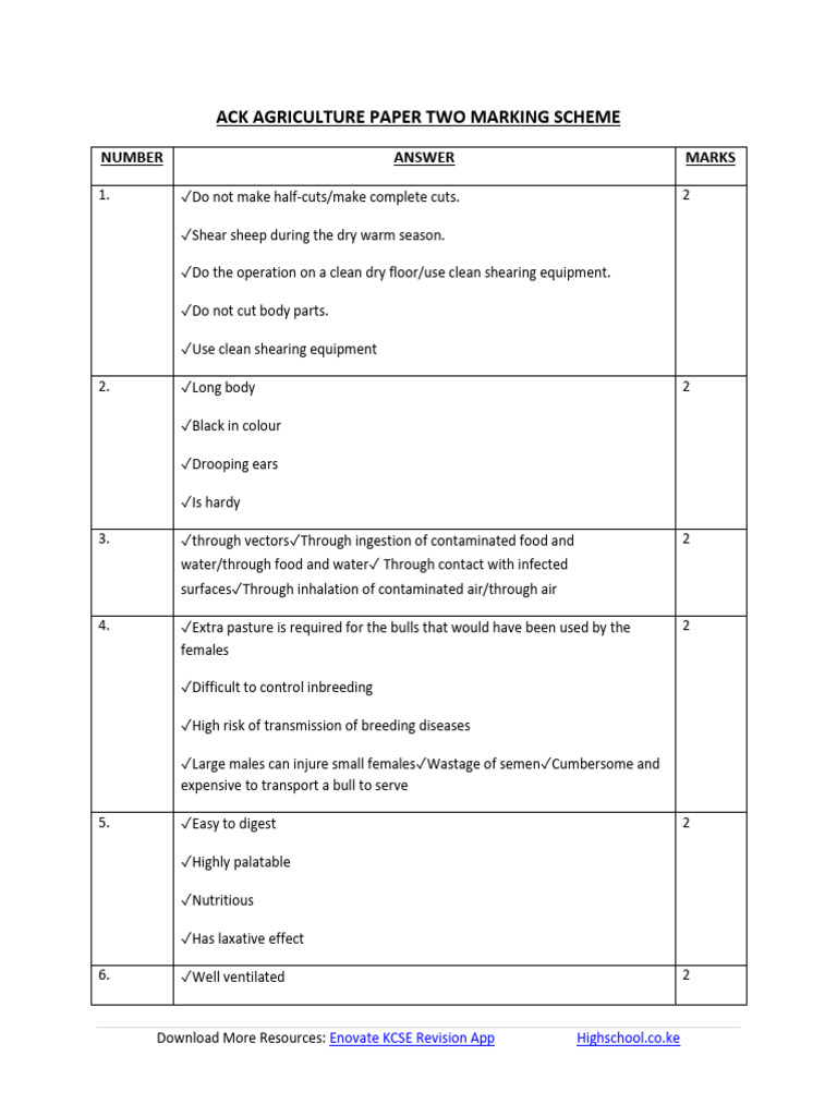 Agricpp 2 2024 Ms Ack Mumias Joint Pre-Mocks | PDF