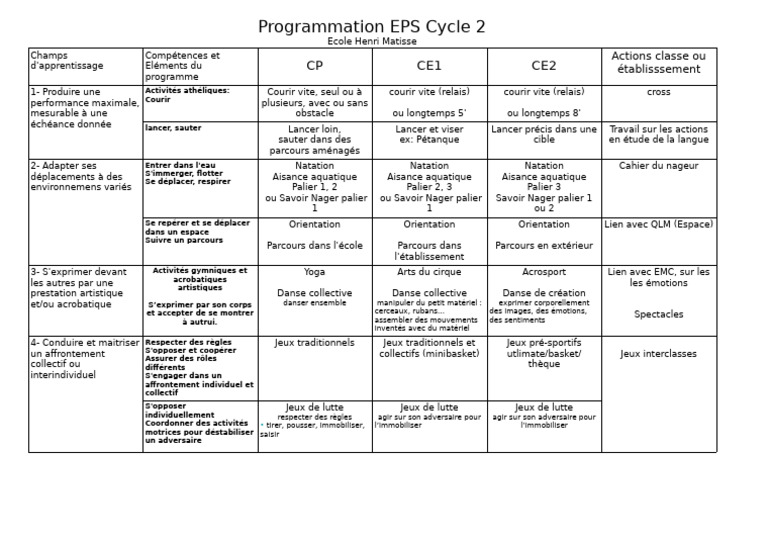 Programmation EPS Cycle 2 | PDF