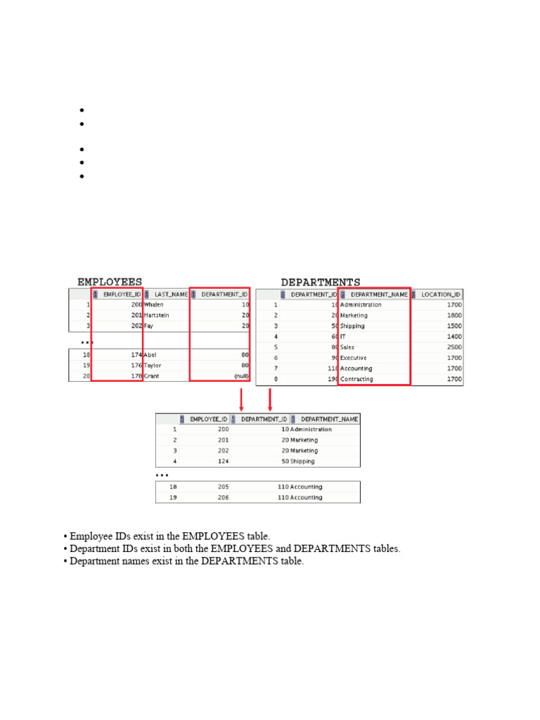 Chapter 4 Displaying - Data - From - Multiple - Tables - Using - Joins | PDF