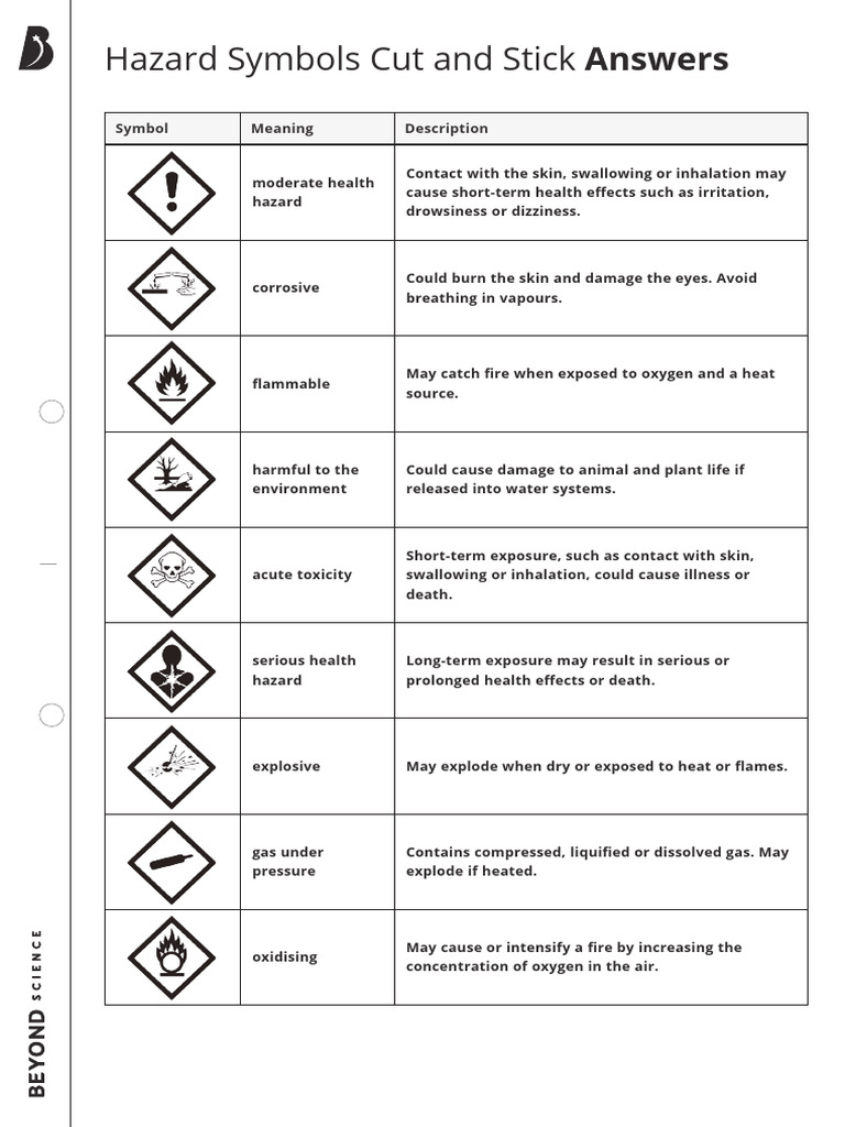 Hazard Symbols Cut and Stick - Answers | PDF