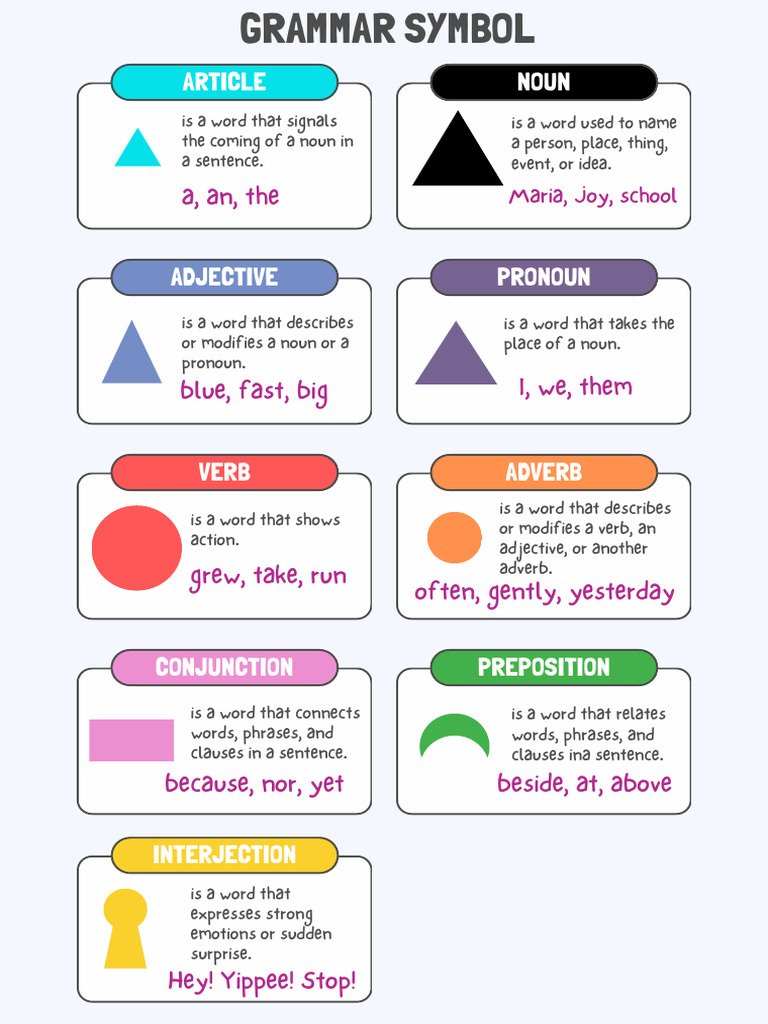 Grammar Symbol | PDF