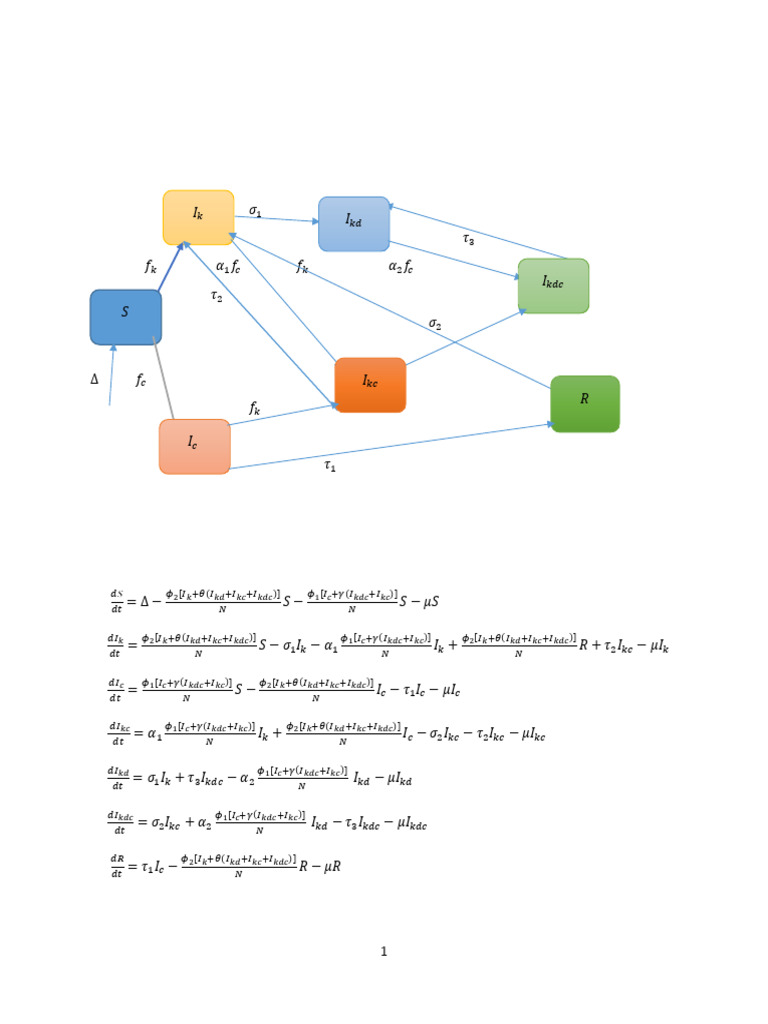 All Graph | PDF