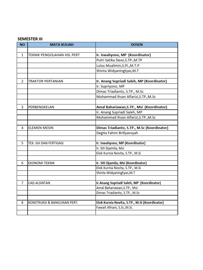 Pengampu MK SMT III Tep Ganjil 2024-2025 | PDF