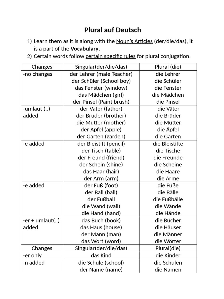 Plural Auf Deutsch | PDF