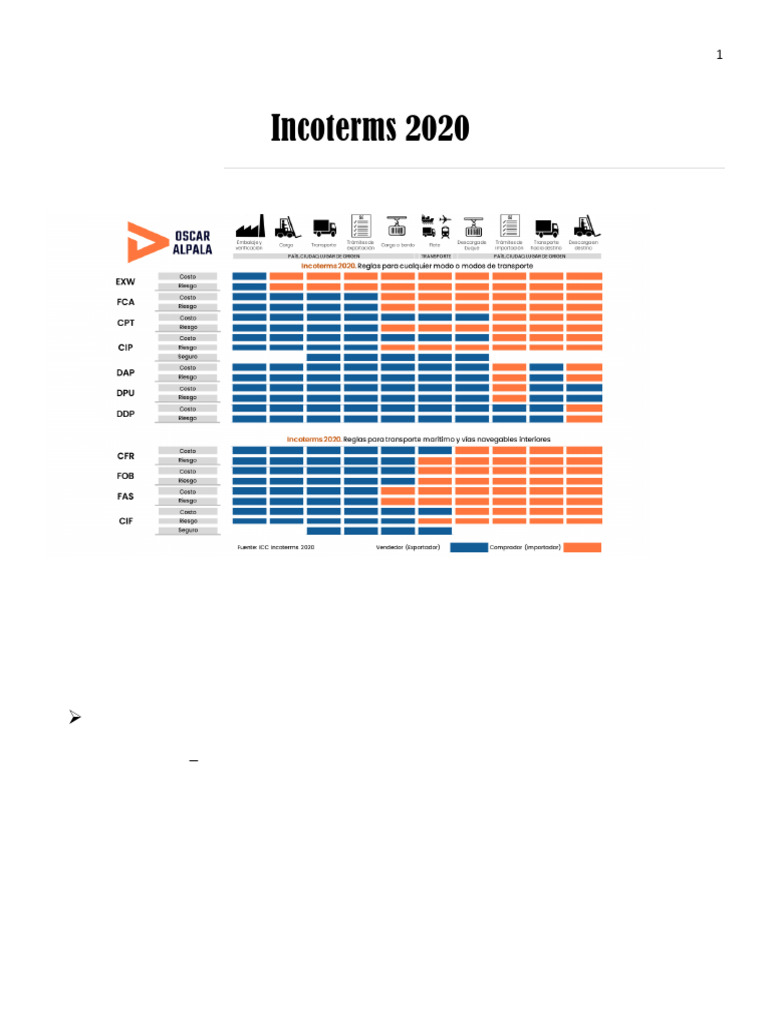 Incoterms 2020 (1) | PDF