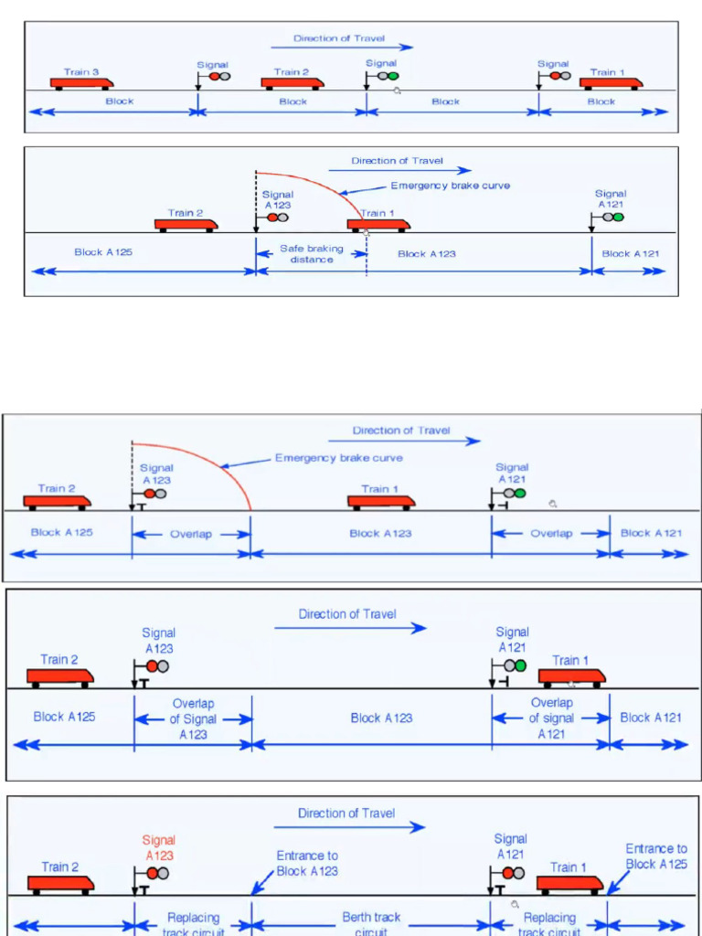 Metro Signalling | PDF