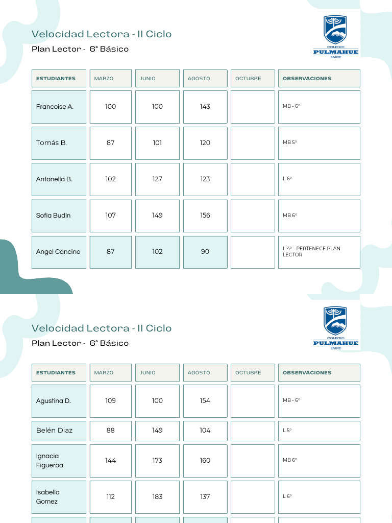 Velocidad Lectora Pdf
