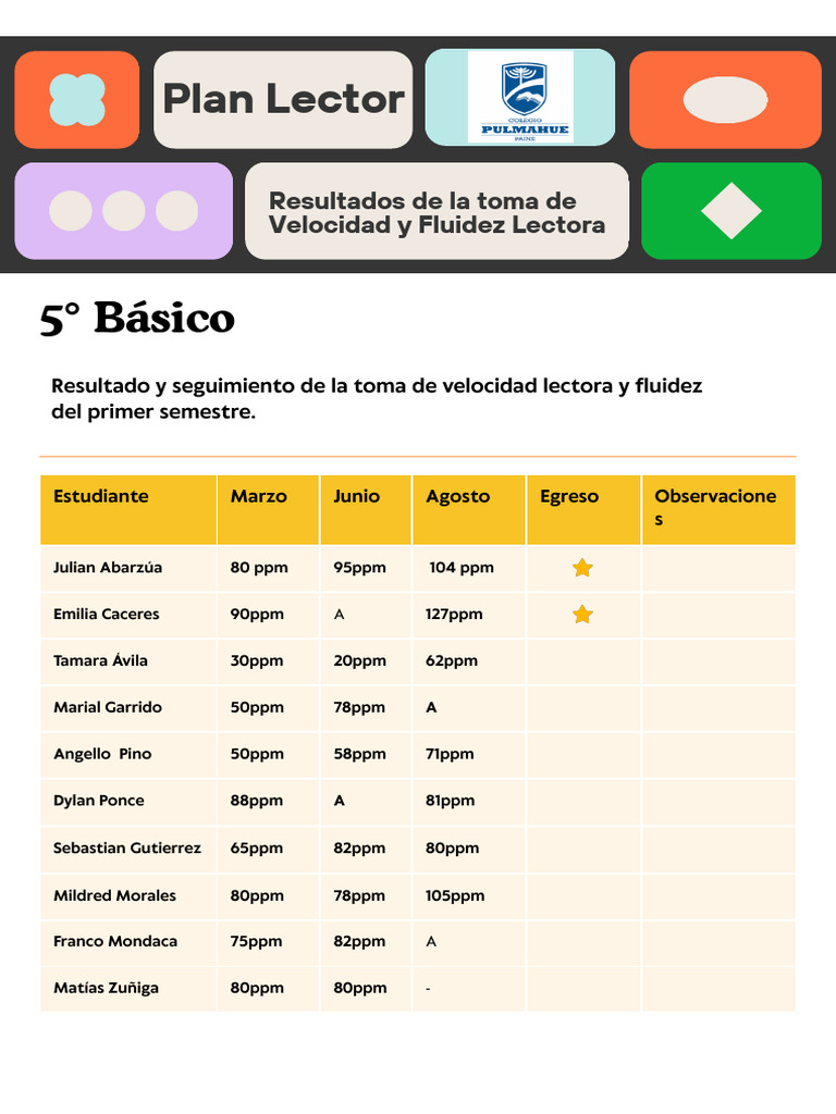 Apoyo - Plan Lector II Ciclo | PDF