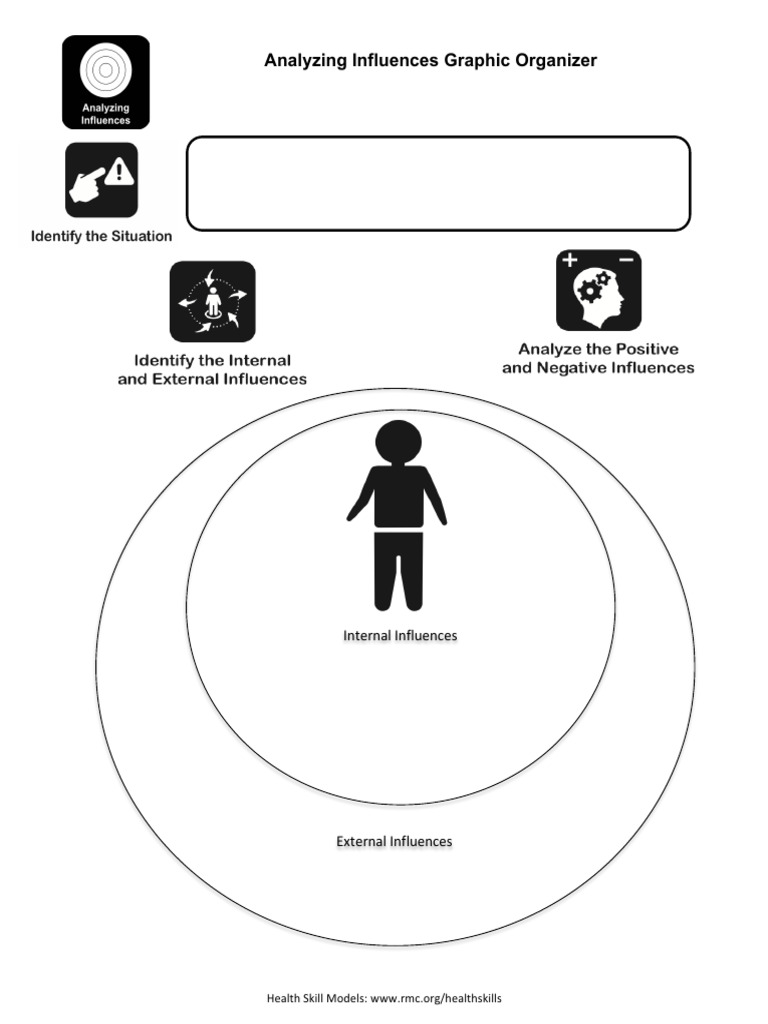 Analyzing Influences Handouts Grade 8 | PDF