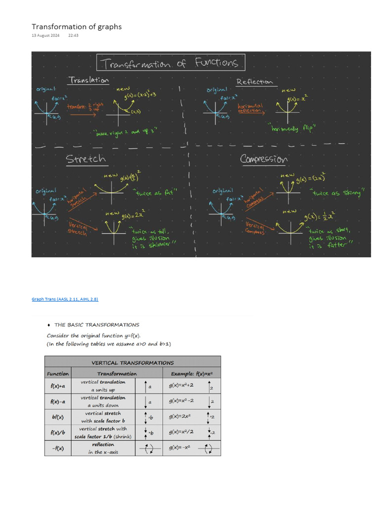 Transformation of Graphs | PDF