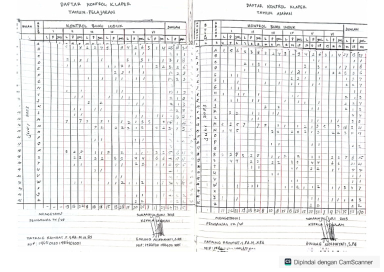 Kontrol Klaper | PDF