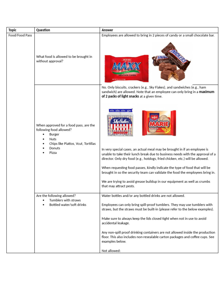 Updated House Rules FAQs | PDF
