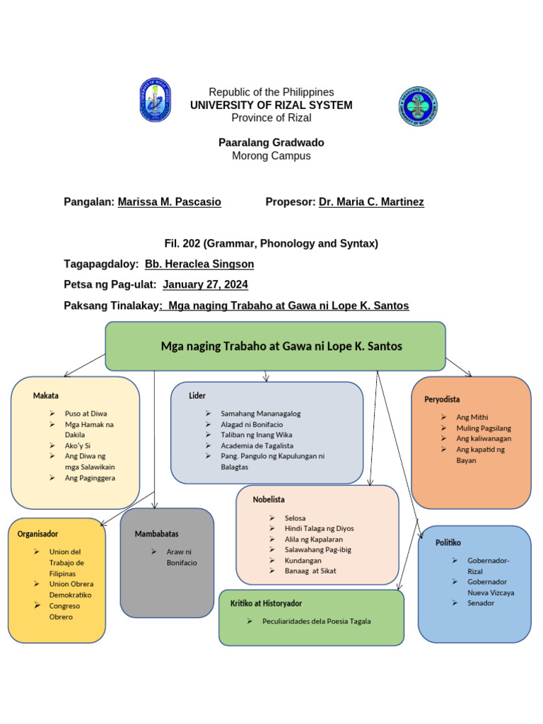 graphic Organizer trabaho at Gawa ni LKS | PDF
