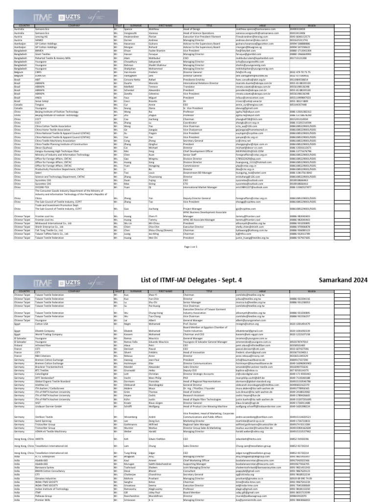 List of Delegates | PDF