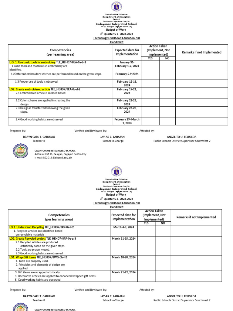 Budget of Work TLE | PDF