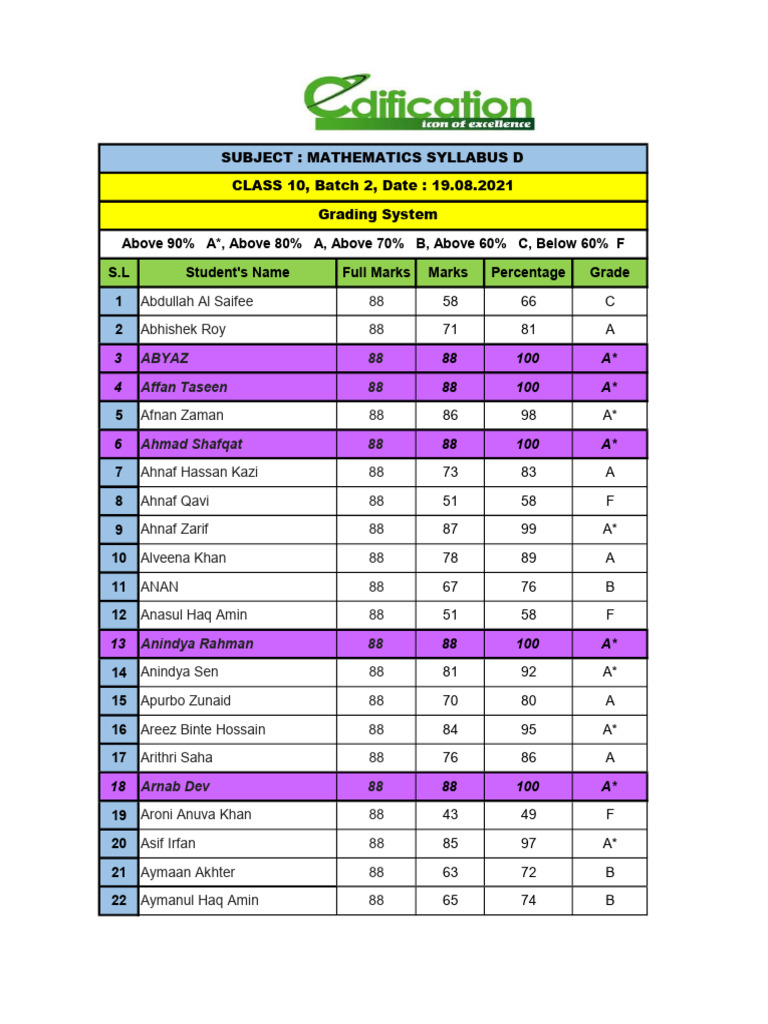 1631100630-Class 10, Math D, Batch 1 Result Sheet | PDF
