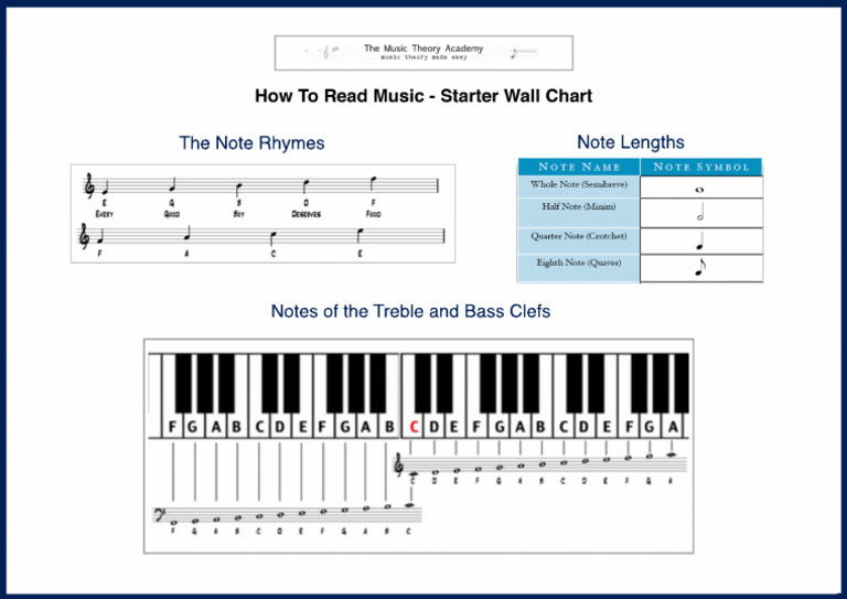 How To Read Music Wall Chart | PDF