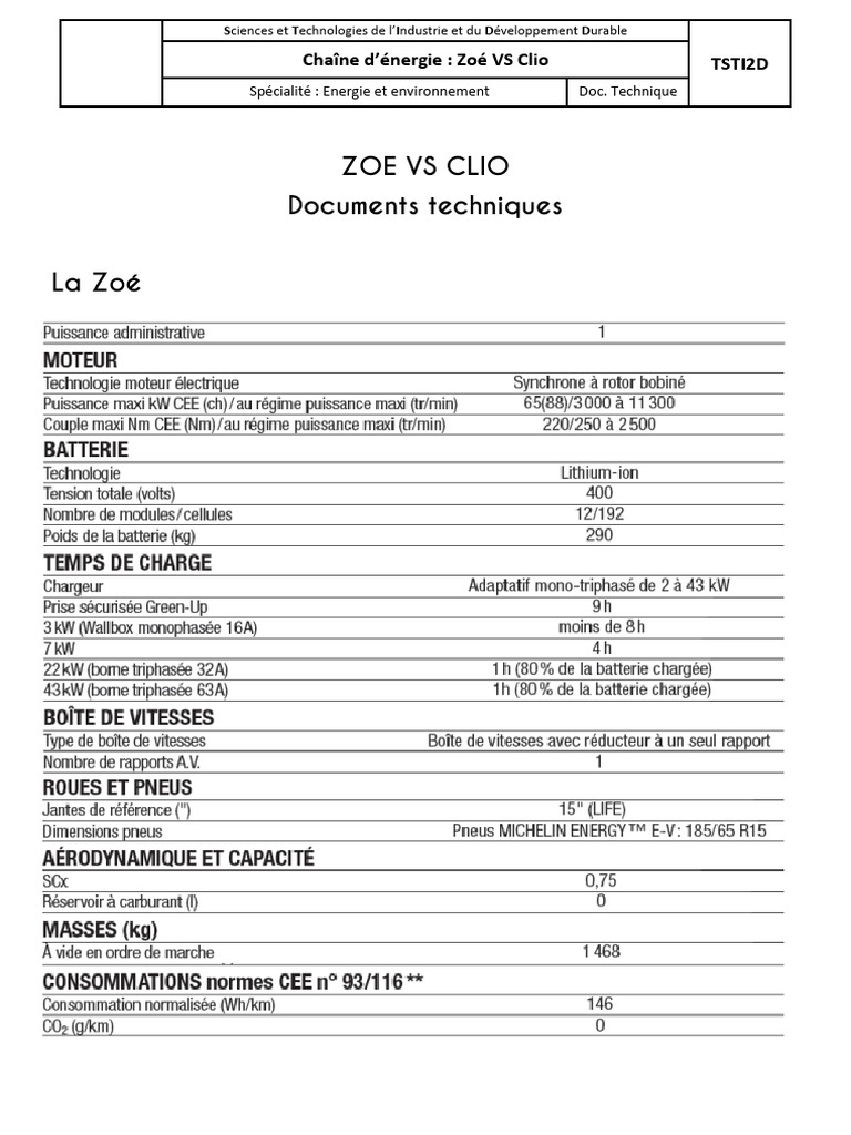 TP Clio Vs Zoé Documentations Techniques | PDF