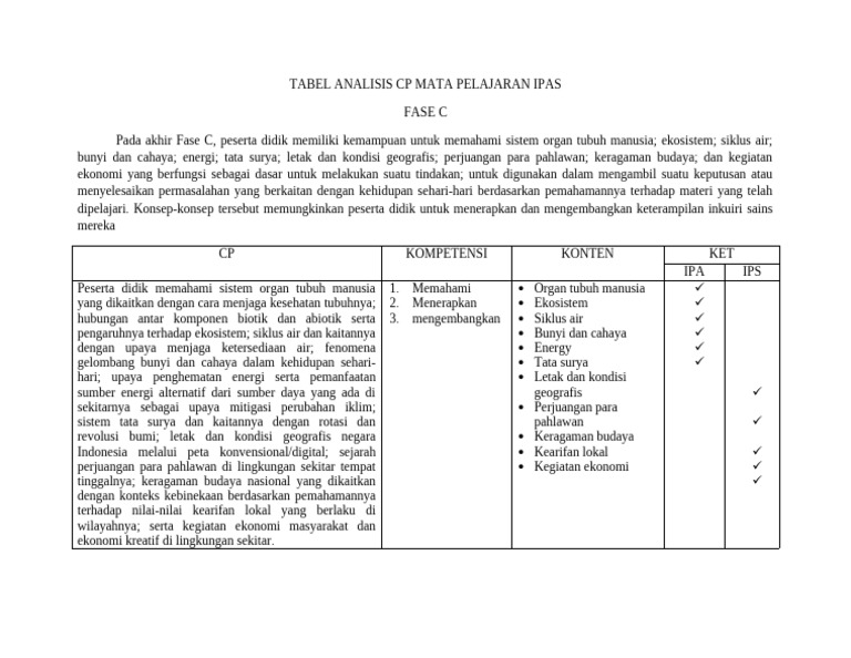 Tabel Analisis CP Mata Pelajaran Ipas Fase C | PDF