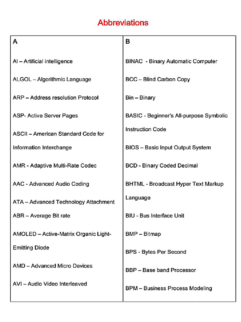 Computer Topicwise - Abbreviations | PDF
