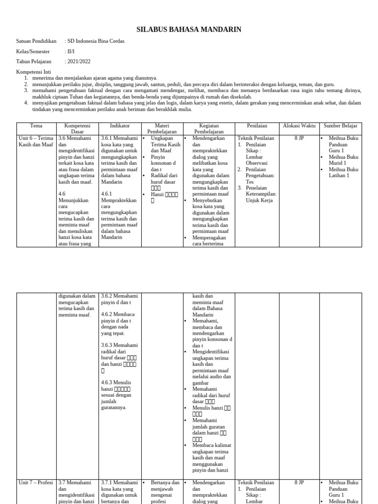 Silabus Mandarin 2 | PDF