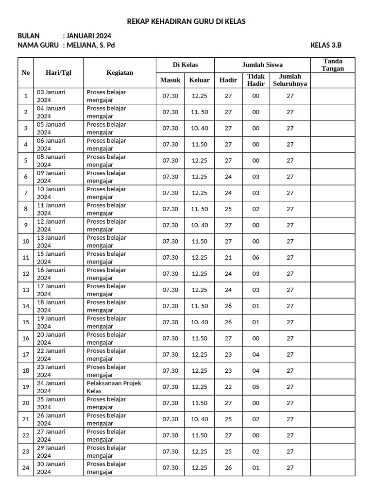 Rekap Kehadiran Guru Di Kelas | PDF
