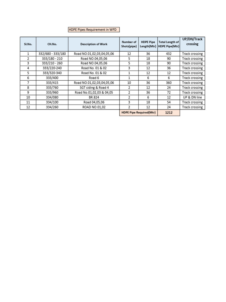 WFD HDPE Requirement | PDF
