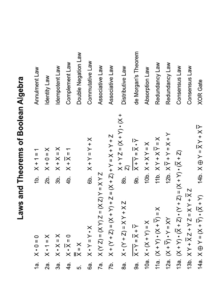 Boolean Algebra Laws And Theorems Pdf