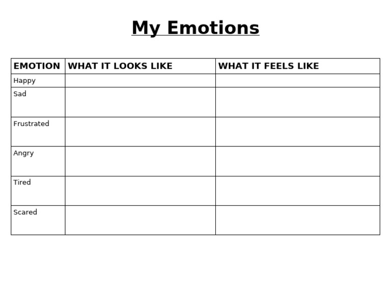 My Emotions: Emotion What It Looks Like What It Feels Like | PDF