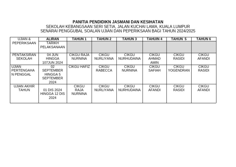 Senarai Nama Penggubal Soalan PJK 2024 | PDF
