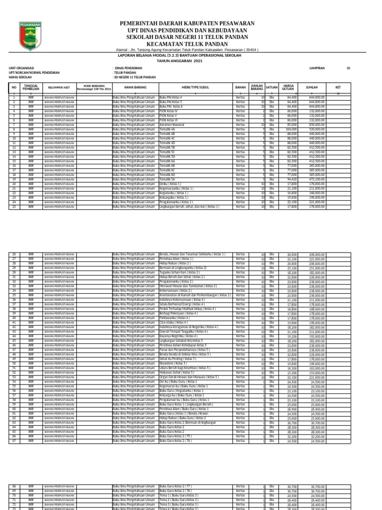 Form Aset SD Dan SMP 2021 | PDF