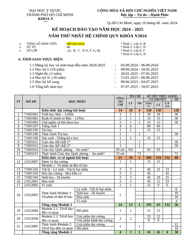 KE HOACH DAO TAO NÄ M 1 - Y24 NÄ M Há C 2024-2025 | PDF