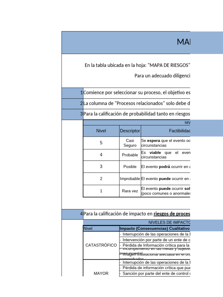 Mapa de Riesgos Iso 31001 | PDF