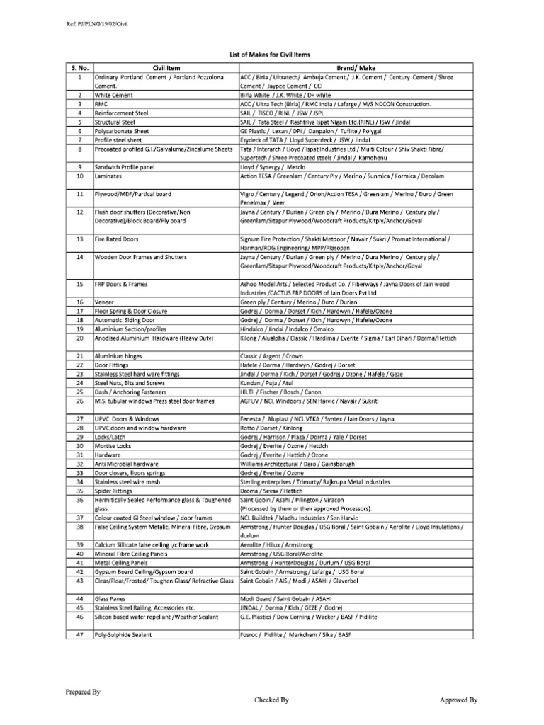 Makelist Items CP Sanitary Plumbing and Other | PDF
