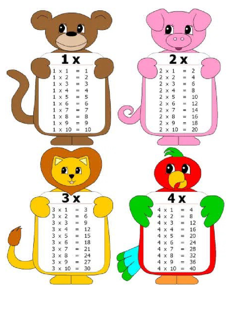 Tablas de Multiplicacion Hasta El 10 | PDF