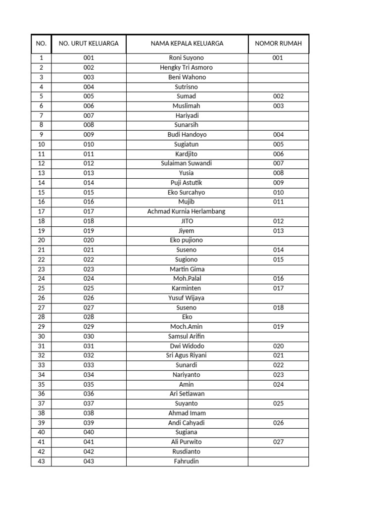 PETA RT 02 RW 01 2021 | PDF