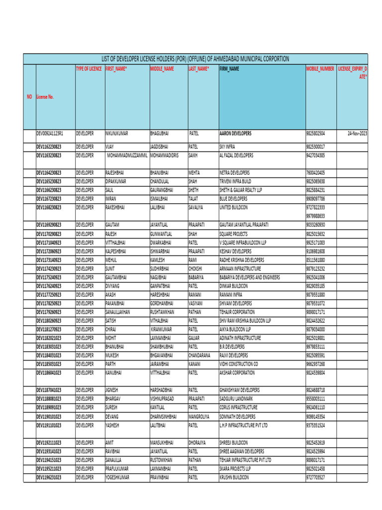 AMC_List_of_Registerd_Developers | PDF