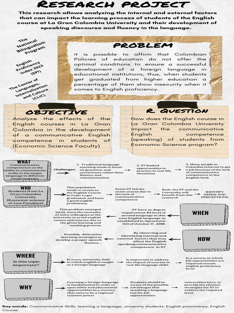 Research Project | PDF