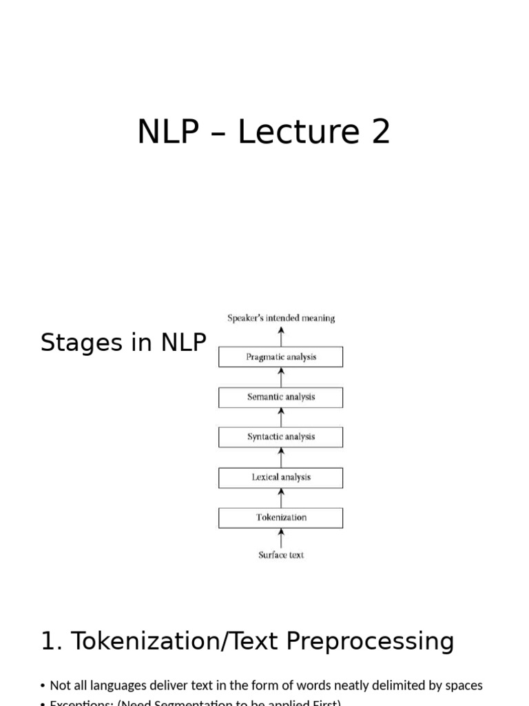 NLP Intro | PDF