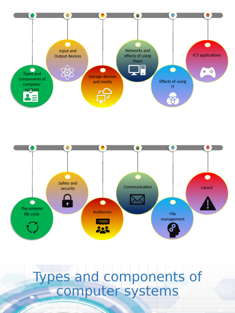 1 Types and Components of Computer Systems | PDF