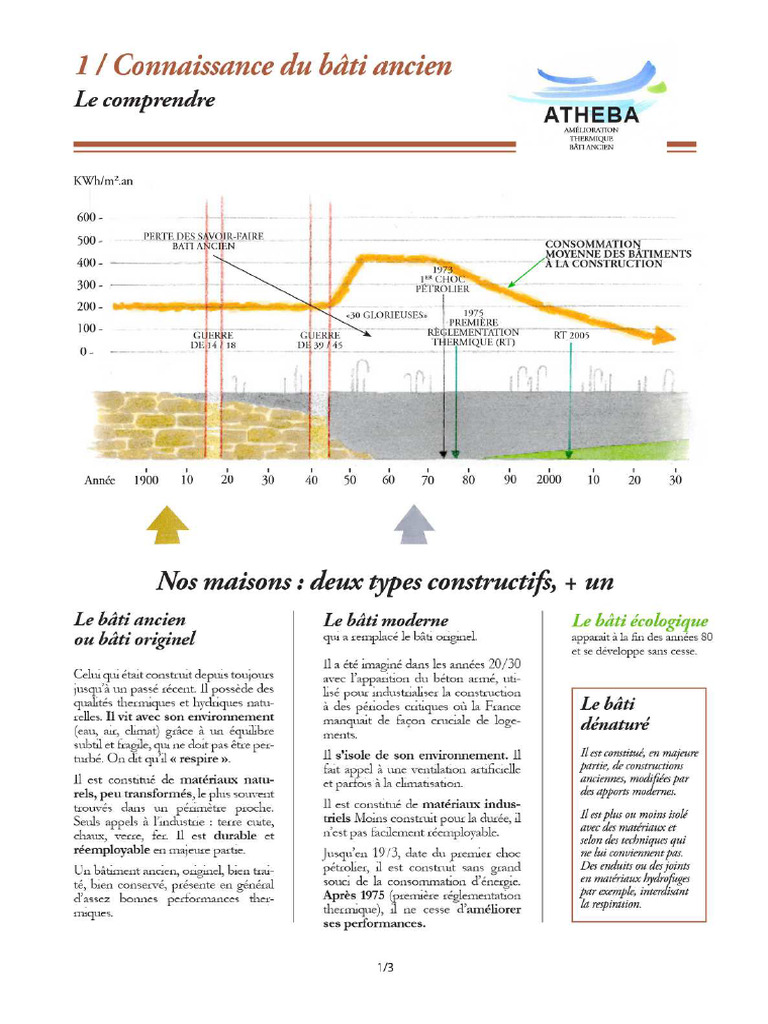 ATHEBA-Amélioration Thermique Du Bâtiment Ancien | PDF