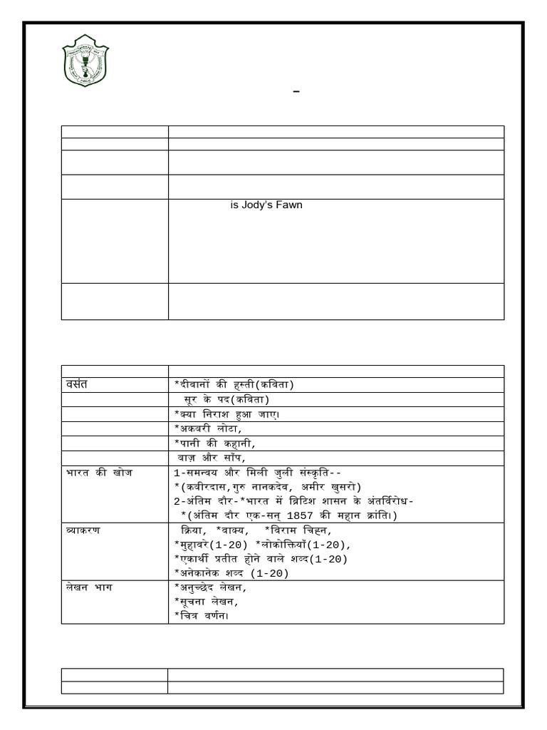 Annual Syllabus Class VIII | PDF