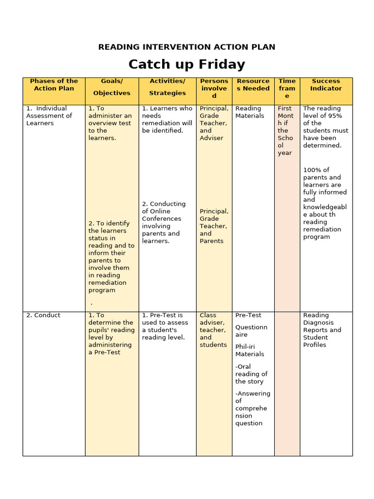 Catch Up Action Plan | PDF