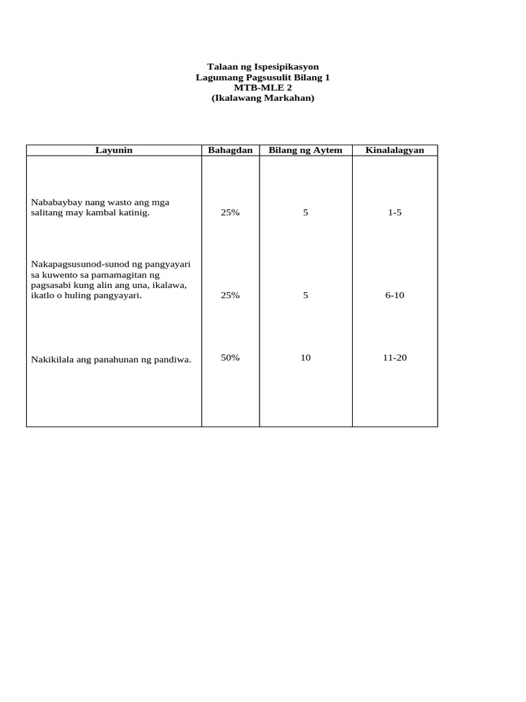ST - MTB 2 - Q2 | PDF