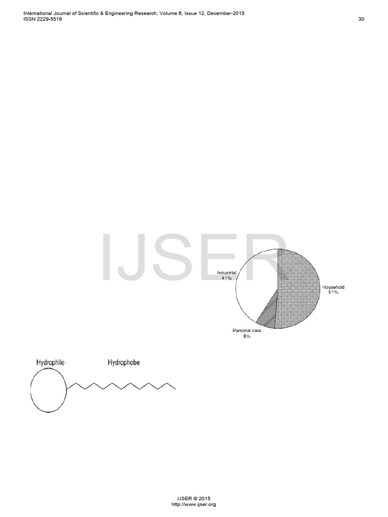 Application-of-Surfactant-in-various-Fields | PDF Application-of-Surfactant-in-various-Fields | PDF