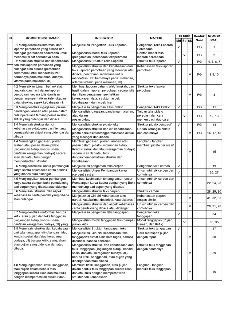 Kisi-Kisi PAS B-Indo Kls 9 (Oleh Pak Syahril) | PDF