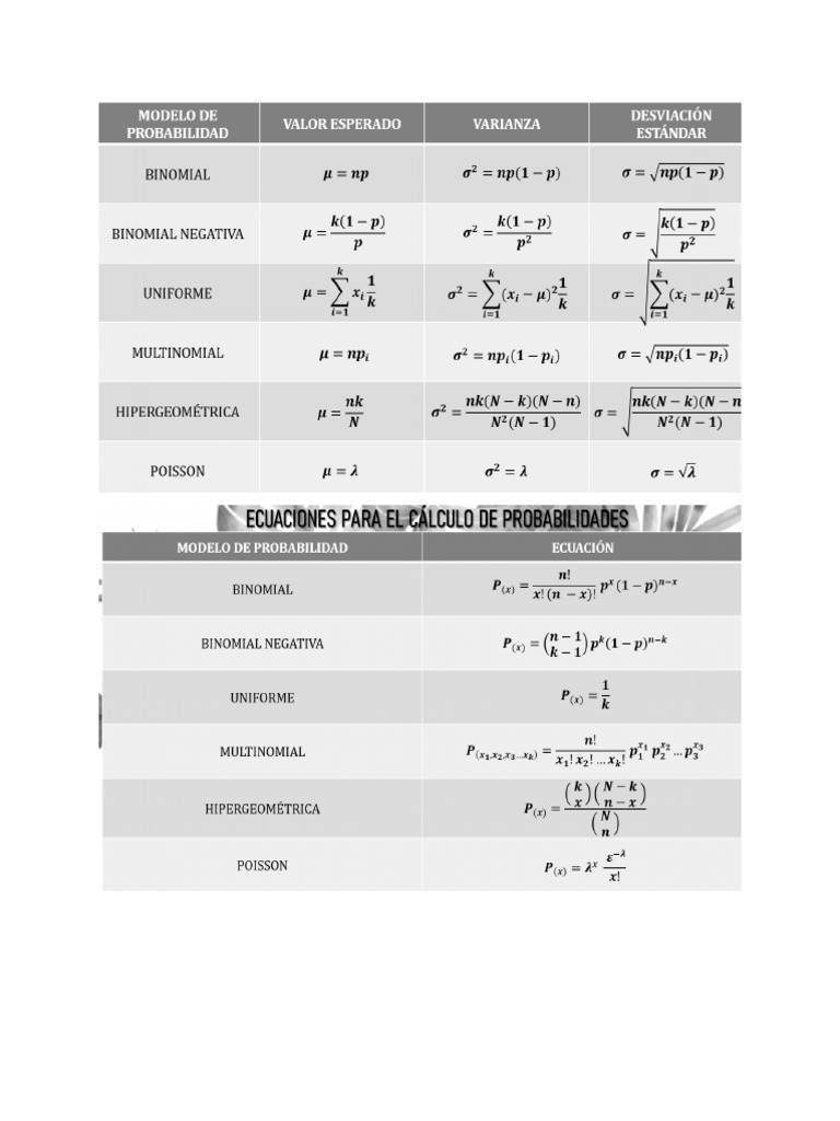 Formulas de Estadistica Modulo 1,2 y 3 | PDF