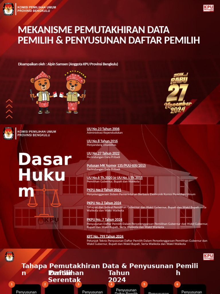 (MATERI) Bawaslu - Mekanisma Pemutakhiran & Penyusunan Daftar Pemilih | PDF