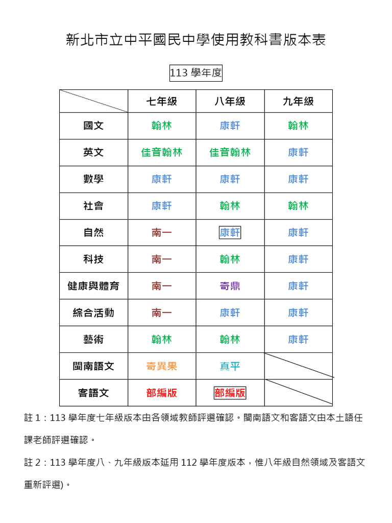 113學年度教科書版本 0514 | PDF