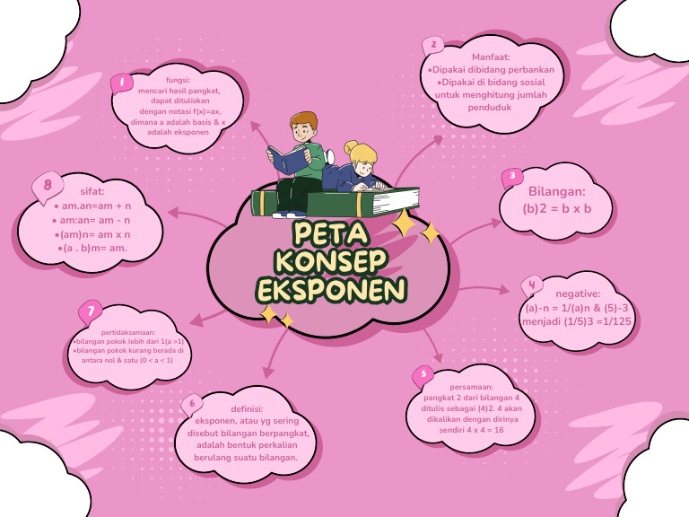 Hijau Ilustrasi Mind Mapping Cara Mengajar Anak Grafik PDF | PDF